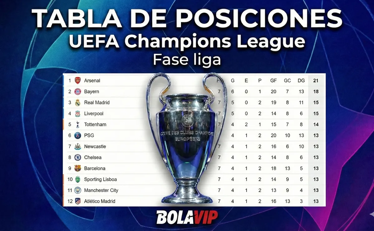 Así quedó la tabla de posiciones final de la fase liga de la UEFA ...